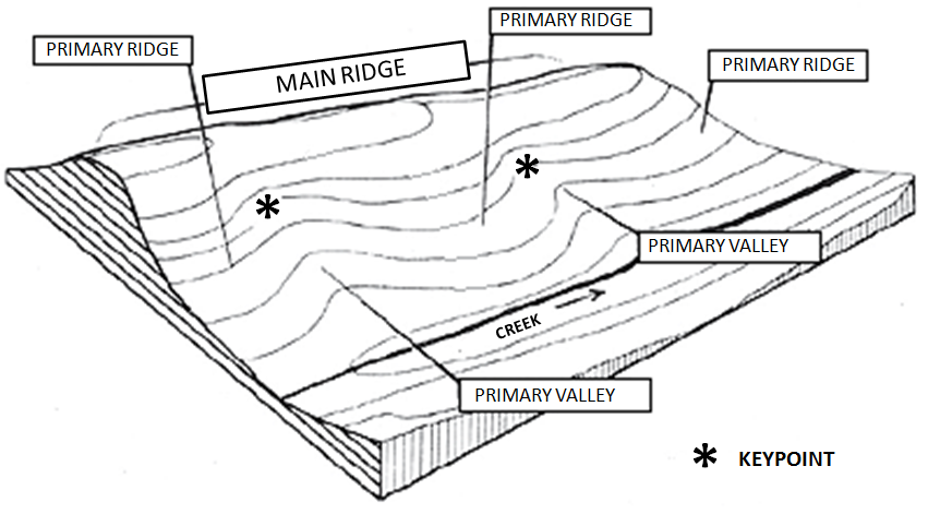 Compacted soils and Keyline Design (part 2) @ MB Equine Services